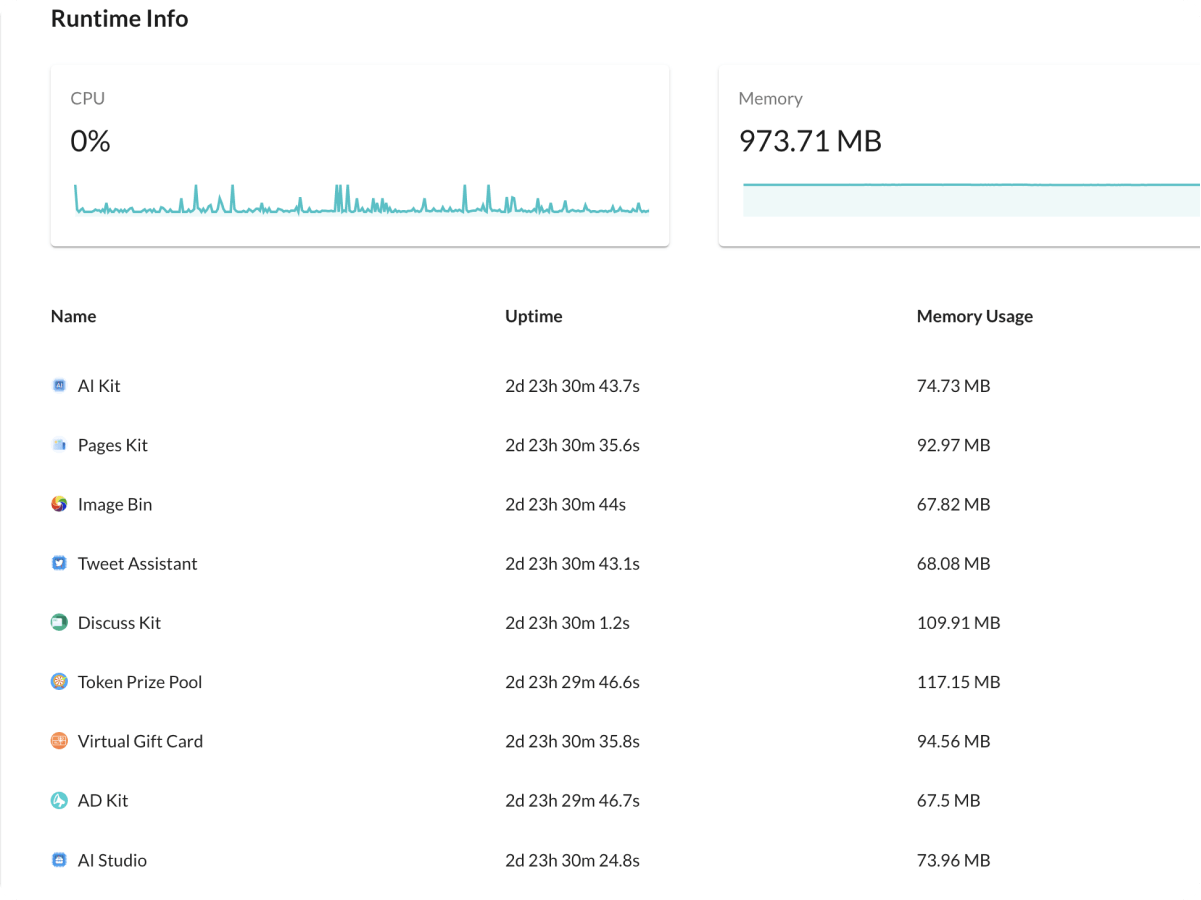 Blocklet Platform - WEB3 Application Platform