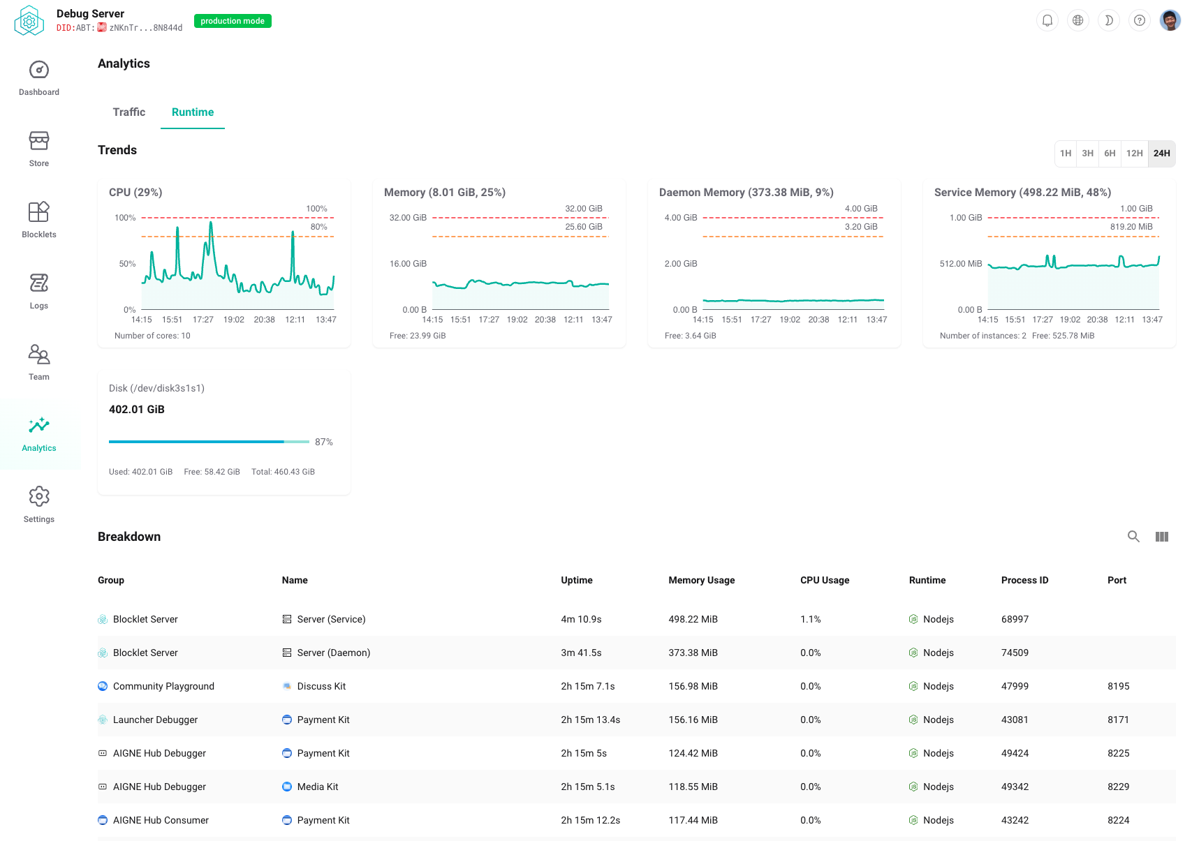 Blocklet Platform: Build & Deploy Modern Apps with Ease